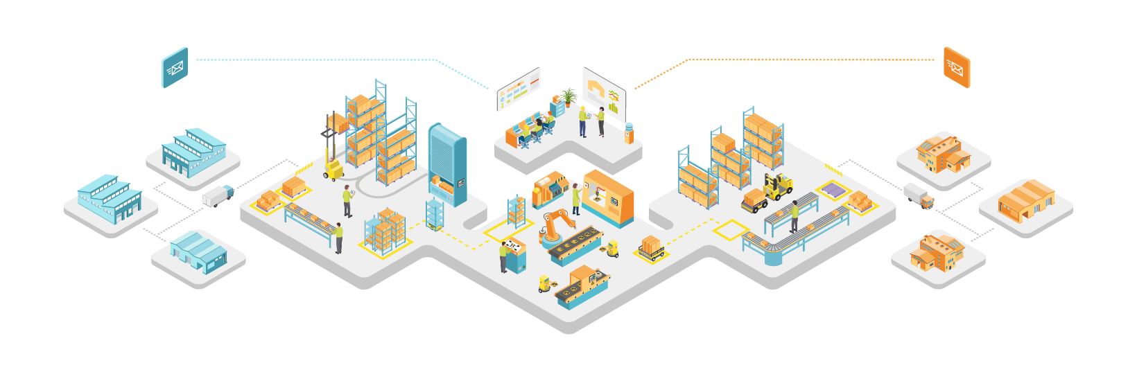 Manufacturing Operations Management | Aimtec