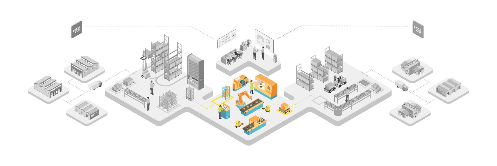 Manufacturing Operations Management | Aimtec